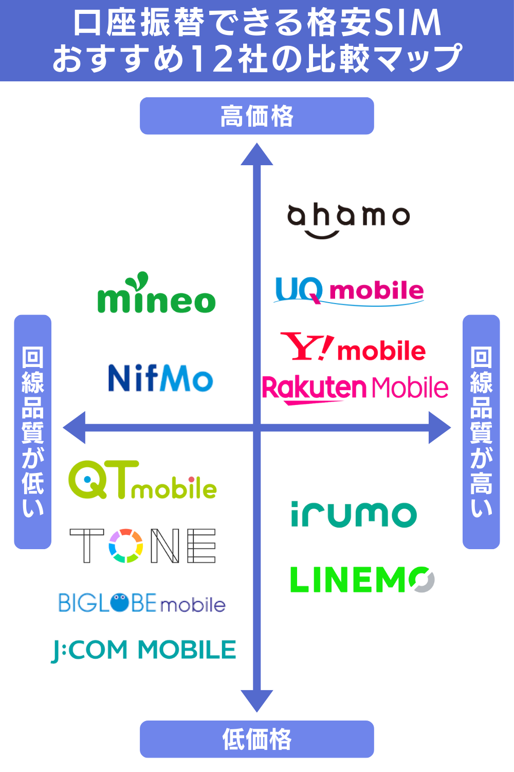 【2025年5月最新】口座振替できる格安SIM12選！クレカなしで利用できる！ | ロケホン