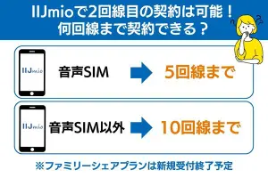 IIJmioで2回線目の契約は可能？複数回線契約するメリットとは | ロケホン
