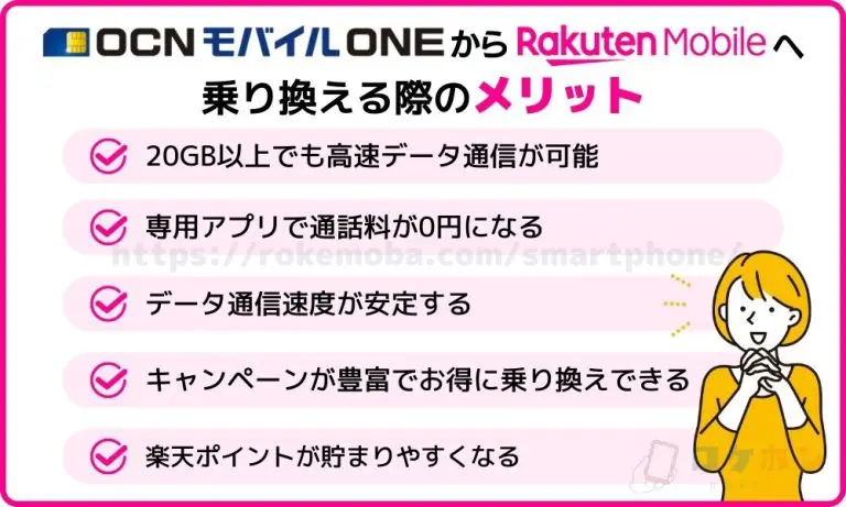 OCNモバイルONEから楽天モバイルへのMNP手順を解説！注意点なども | ロケホン