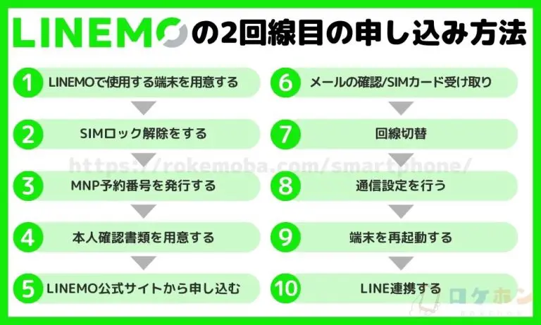 LINEMOの2回線目以降の契約もお得！メリットやキャンペーンも解説 | ロケホン