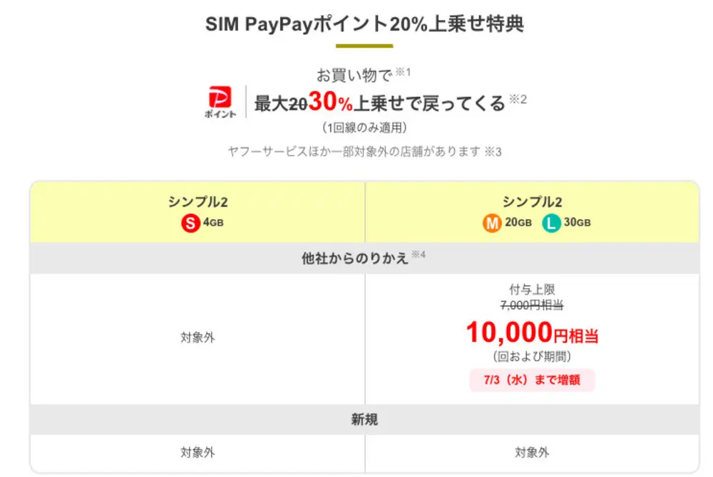 【2024年7月最新】ワイモバイルの現金キャッシュバックまとめ！受け取り方法や注意点を解説 | ロケホン