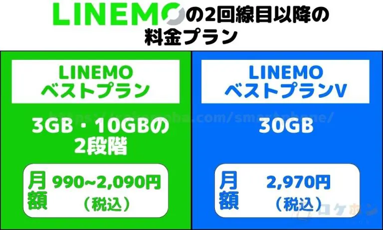 LINEMOの2回線目以降の契約もお得！メリットやキャンペーンも解説 | ロケホン