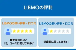 2025年12月最新｜LIBMOのキャンペーン一覧を紹介！TCLポイントの使い方や注意点も解説！ | ロケホン